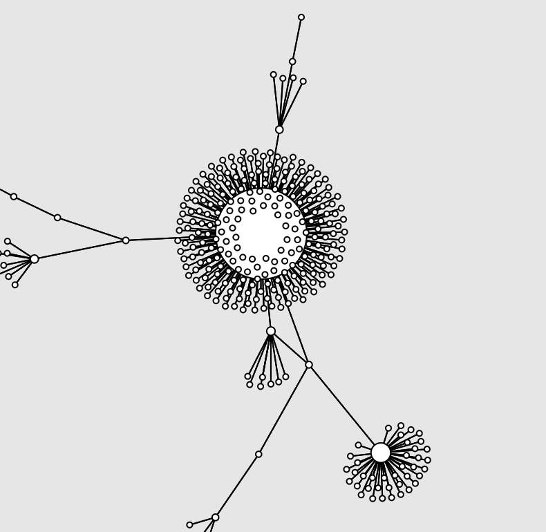 Complexity Explorables | Clustershuck