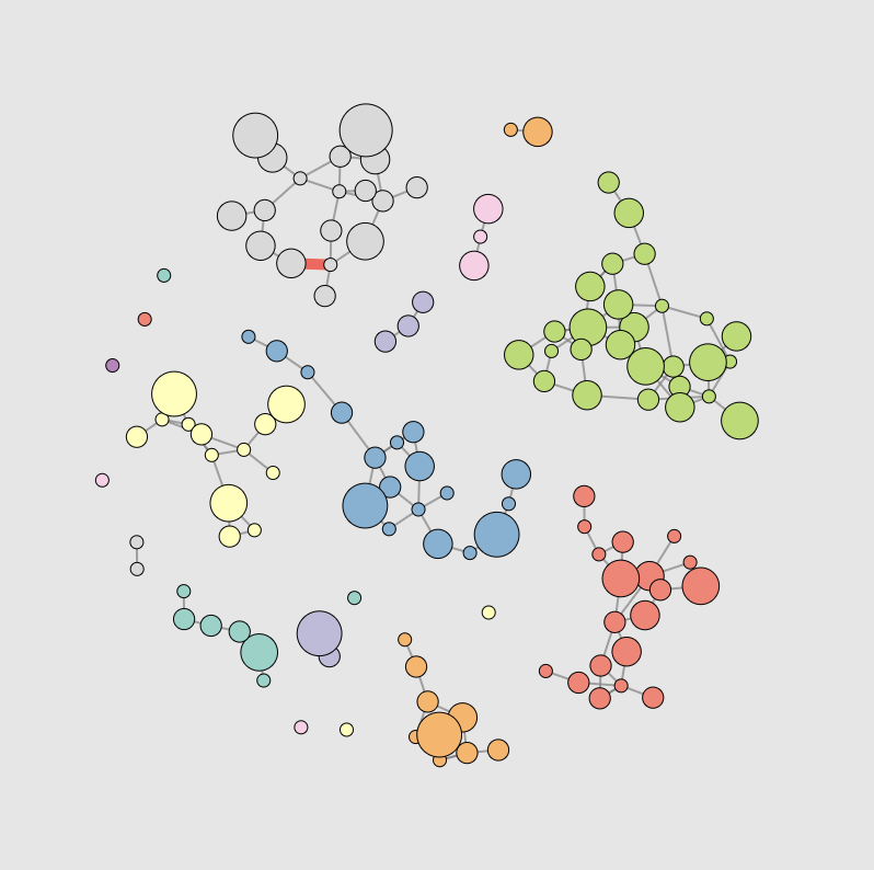 Complexity Explorables Echo Chambers