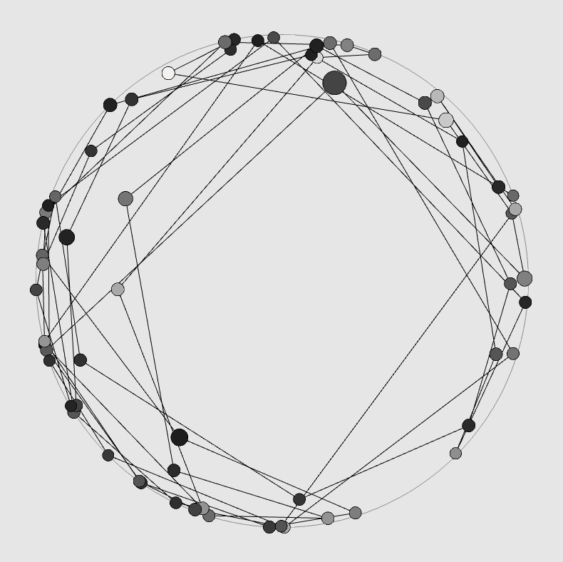 Complexity Explorables | Janus Bunch
