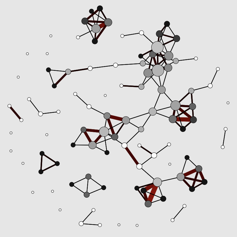Complexity Explorables | Jujujajáki networks