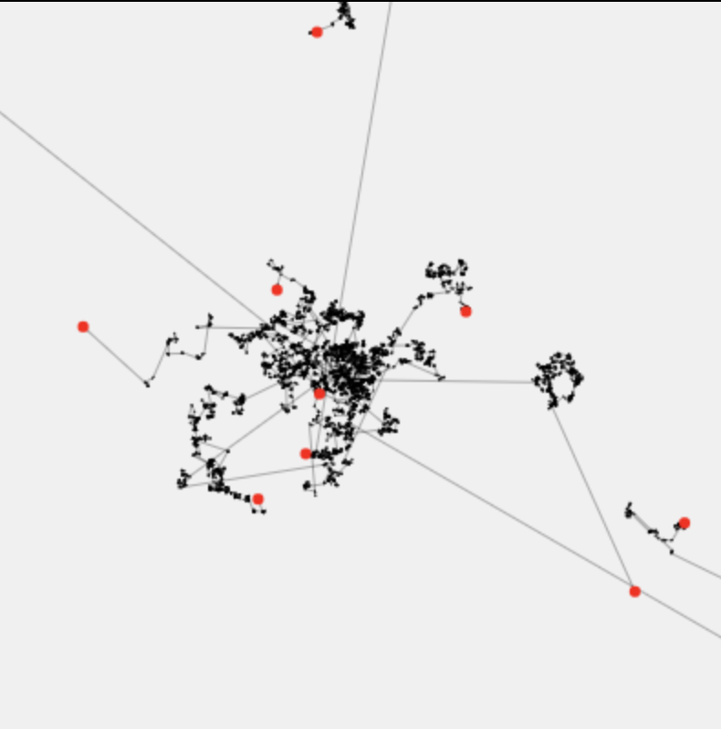 Complexity Explorables | Anomalous Itinerary