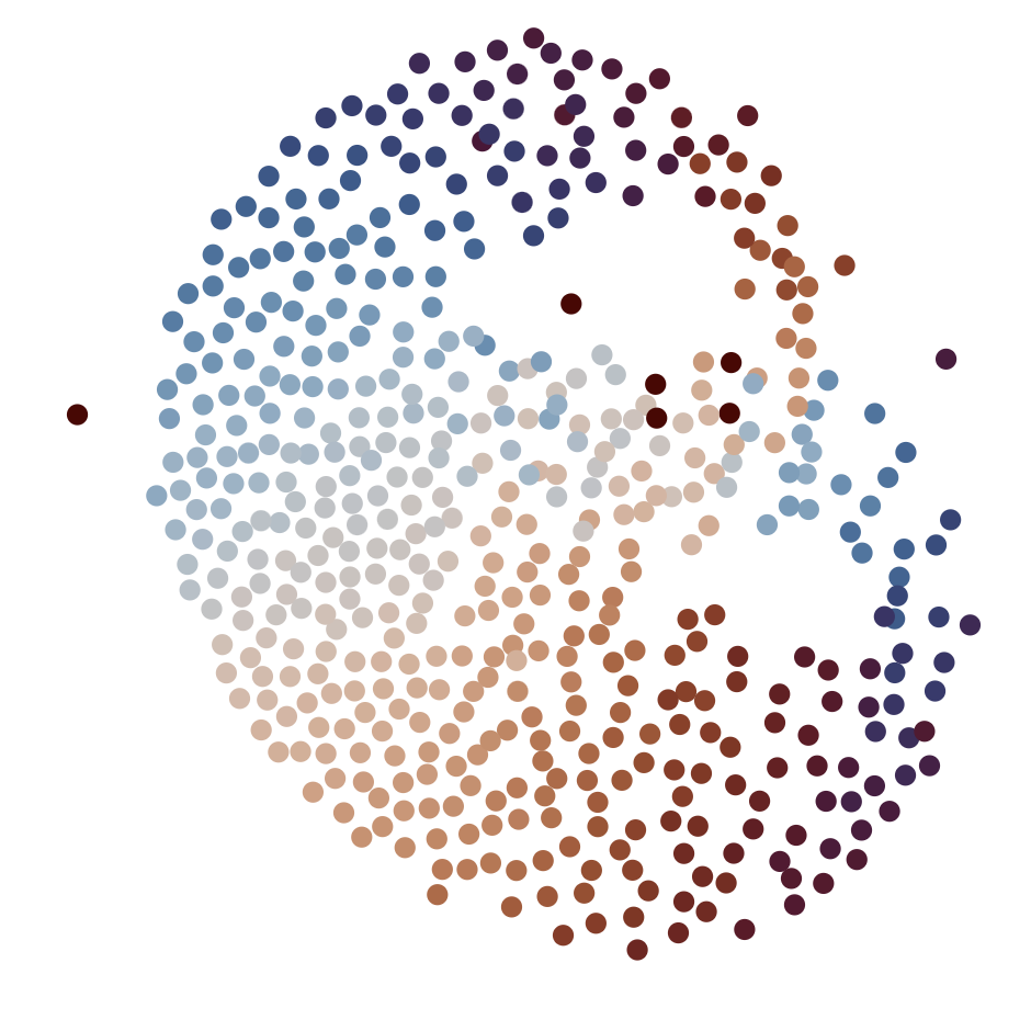 Complexity Explorables | Swårmalätørs